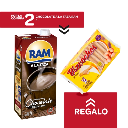 Resultados - El Jamón